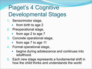 Piaget theory by yashjmmnmn,mjhgaizz (1).ppt