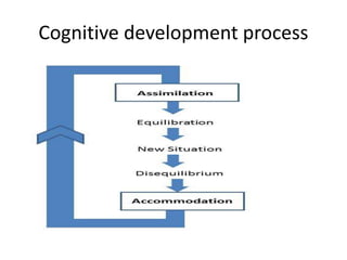 Piaget theory final.pptx under Child Health Nursing Growth and ...