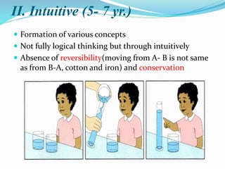 Piaget theory of cognitive development | PPTX | Parenting Babies and ...