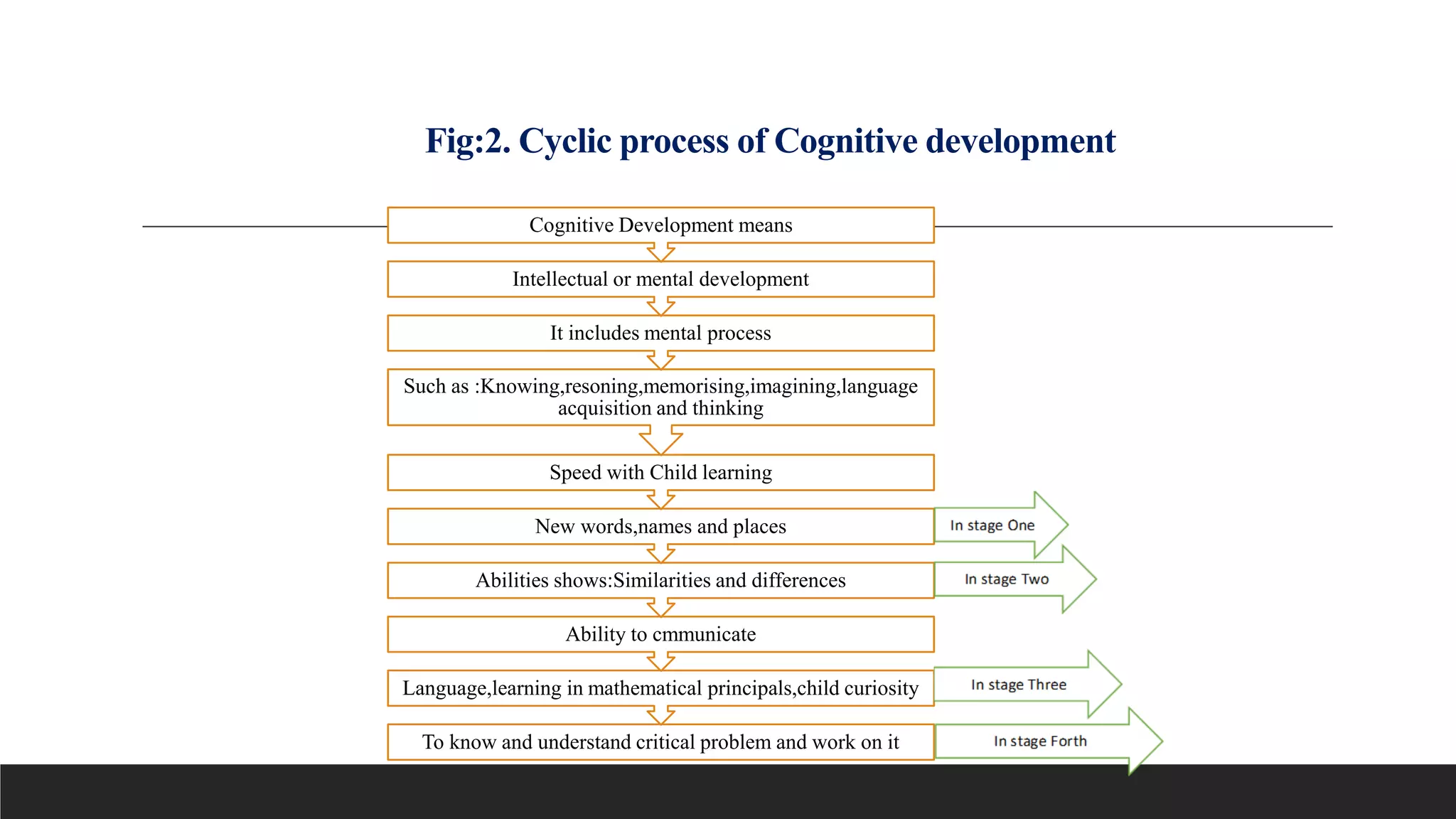 Piaget Theory of Cognitive Development.pptx
