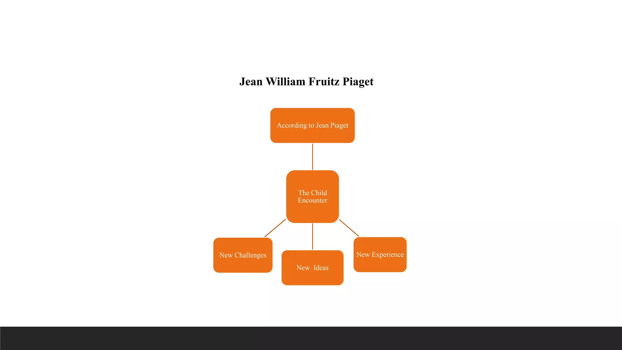 Piaget Theory of Cognitive Development.pptx