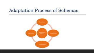 Piaget Theory of Cognitive Development.pptx