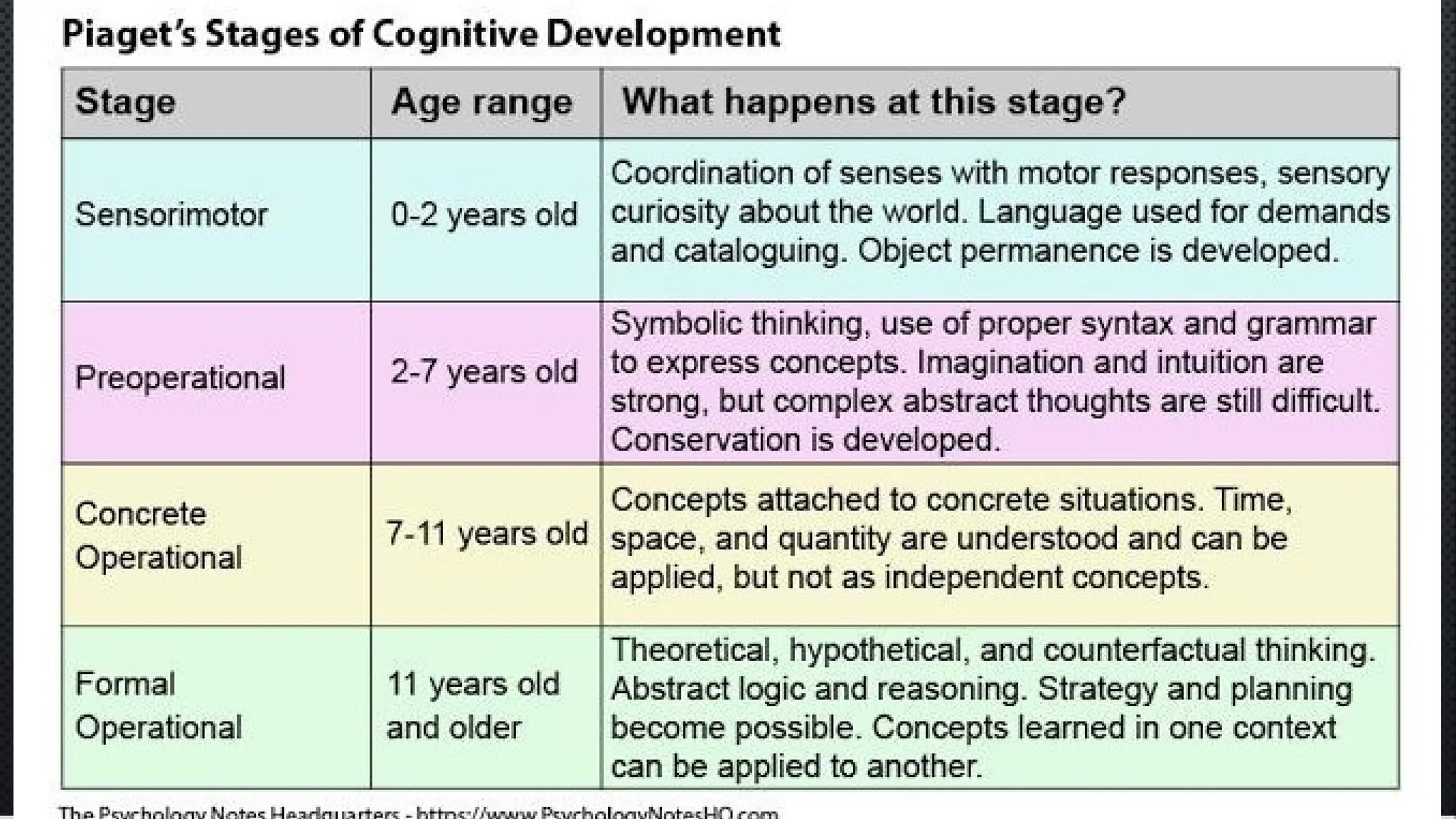 Piaget theory of cognitive development.pptx