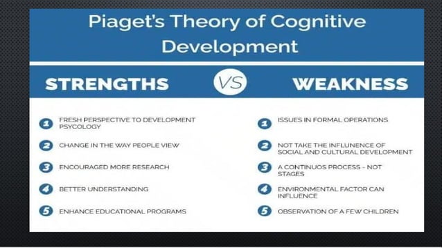Piaget theory of cognitive development.pptx