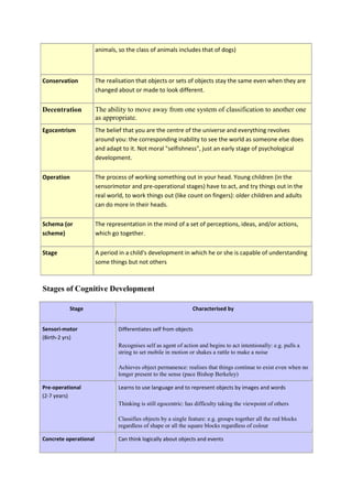 Piaget theory of develofment | PDF