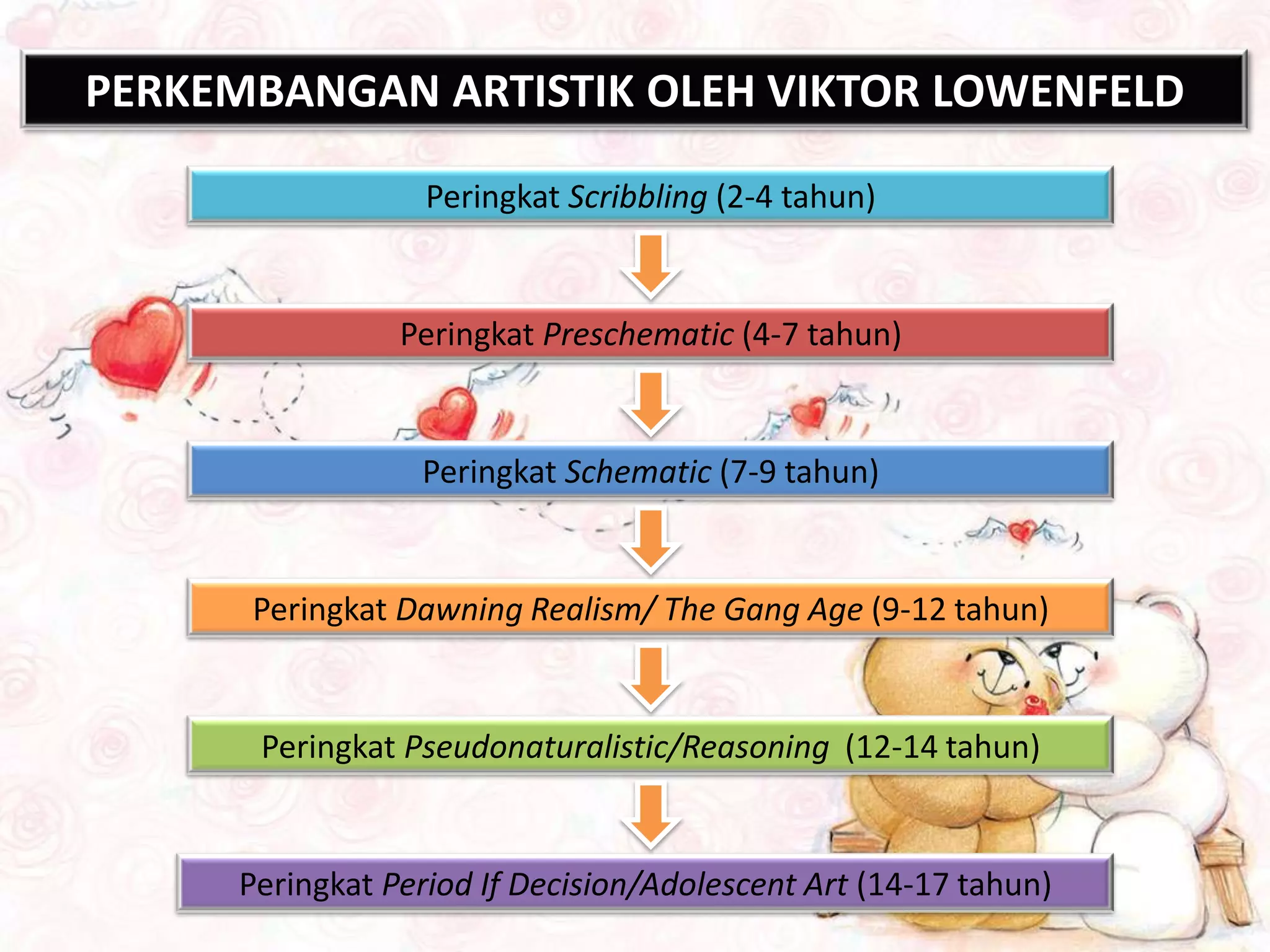 Piaget & viktor | PPTX