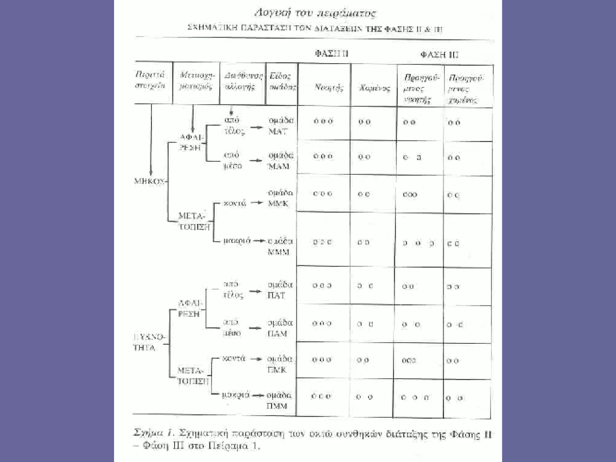 Piaget.Vygotsky | PPT