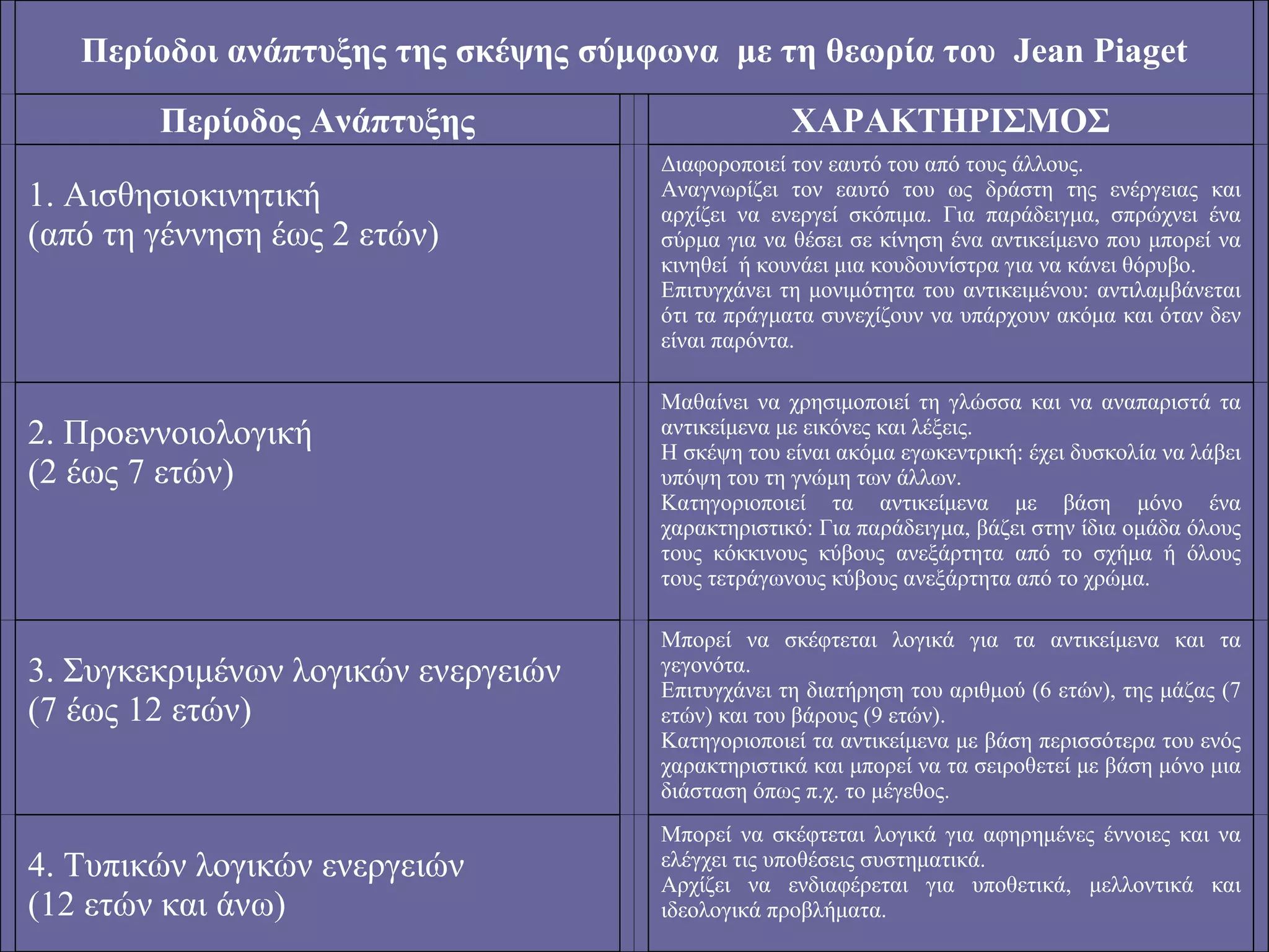 Piaget.Vygotsky | PPT