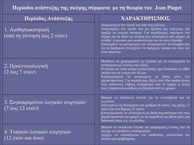 Piaget.Vygotsky | PPT