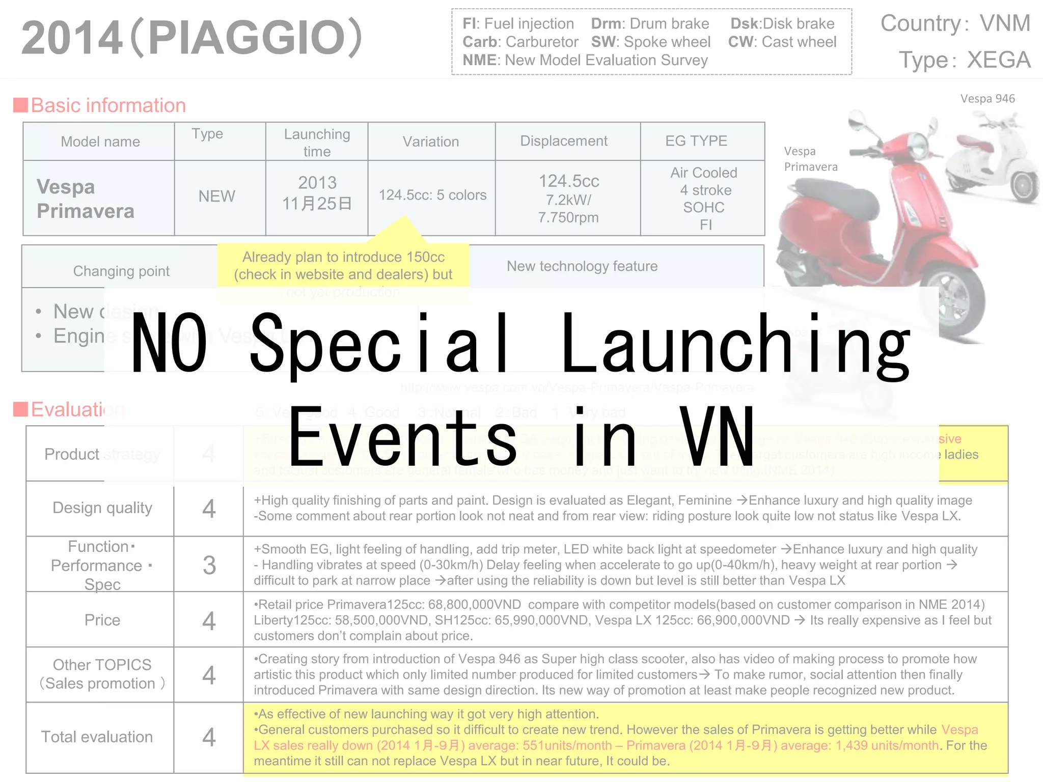 New Strategy of Launching - case of Piaggio - Vespa primavera.toshare | PPT