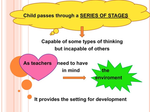 Piaget, Vygotsky and Bruner methods. | PPTX | Education