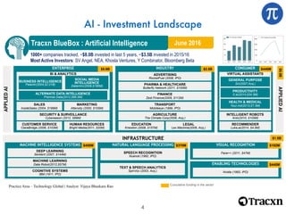 Pi ai landscape | PDF | Technology Industry | Industries