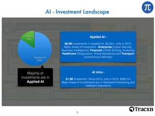 Pi ai landscape | PDF | Technology Industry | Industries