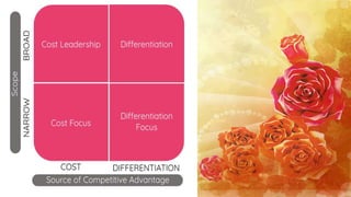 Business Model/ Model Bisnis Pia Lie Tan | PPTX