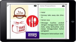 Business Model/ Model Bisnis Pia Lie Tan | PPTX