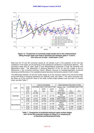 Pianc hawser force for lock case study | PDF