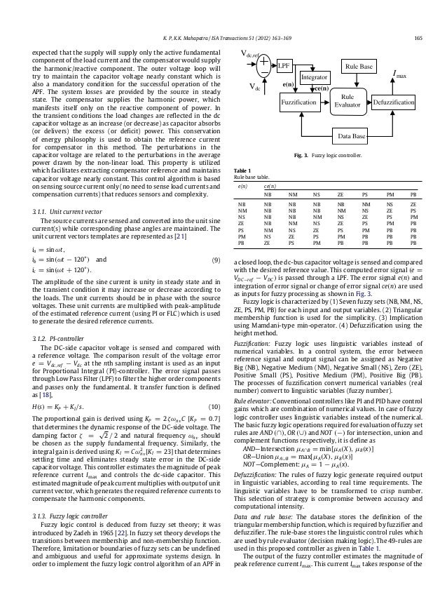 Pi And Fuzzy Logic Controllers For Shunt Active Power Filter