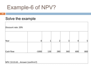 PI and NPV.ppt for entrepreneurship, very imp | PPT