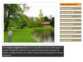 Campi e Piani | PPTX