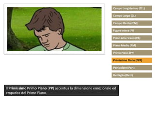 Campi e Piani | PPTX