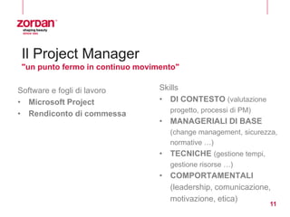 La gestione della commessa | PDF