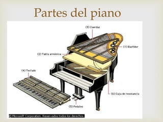 Piano Pptx