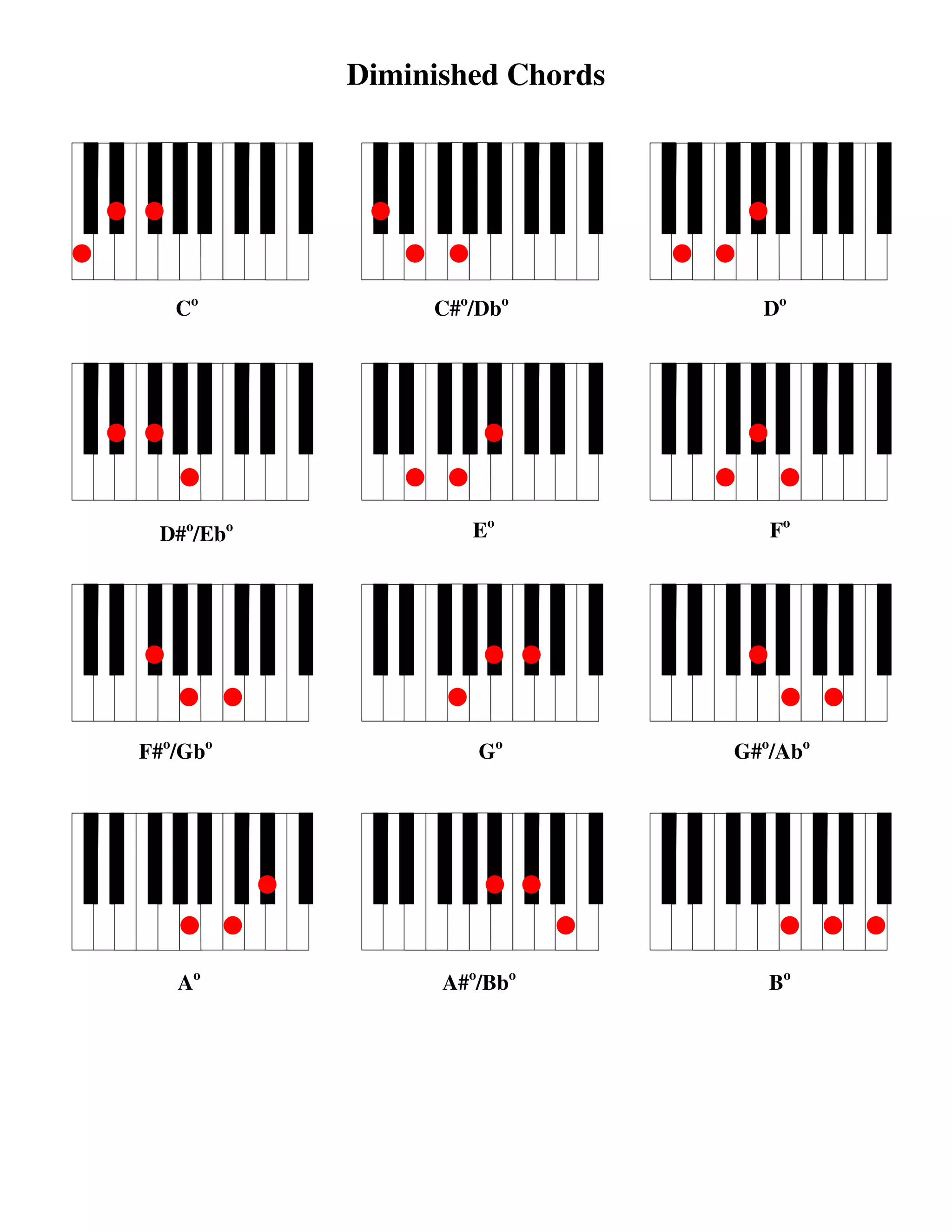 Eb Chord Piano