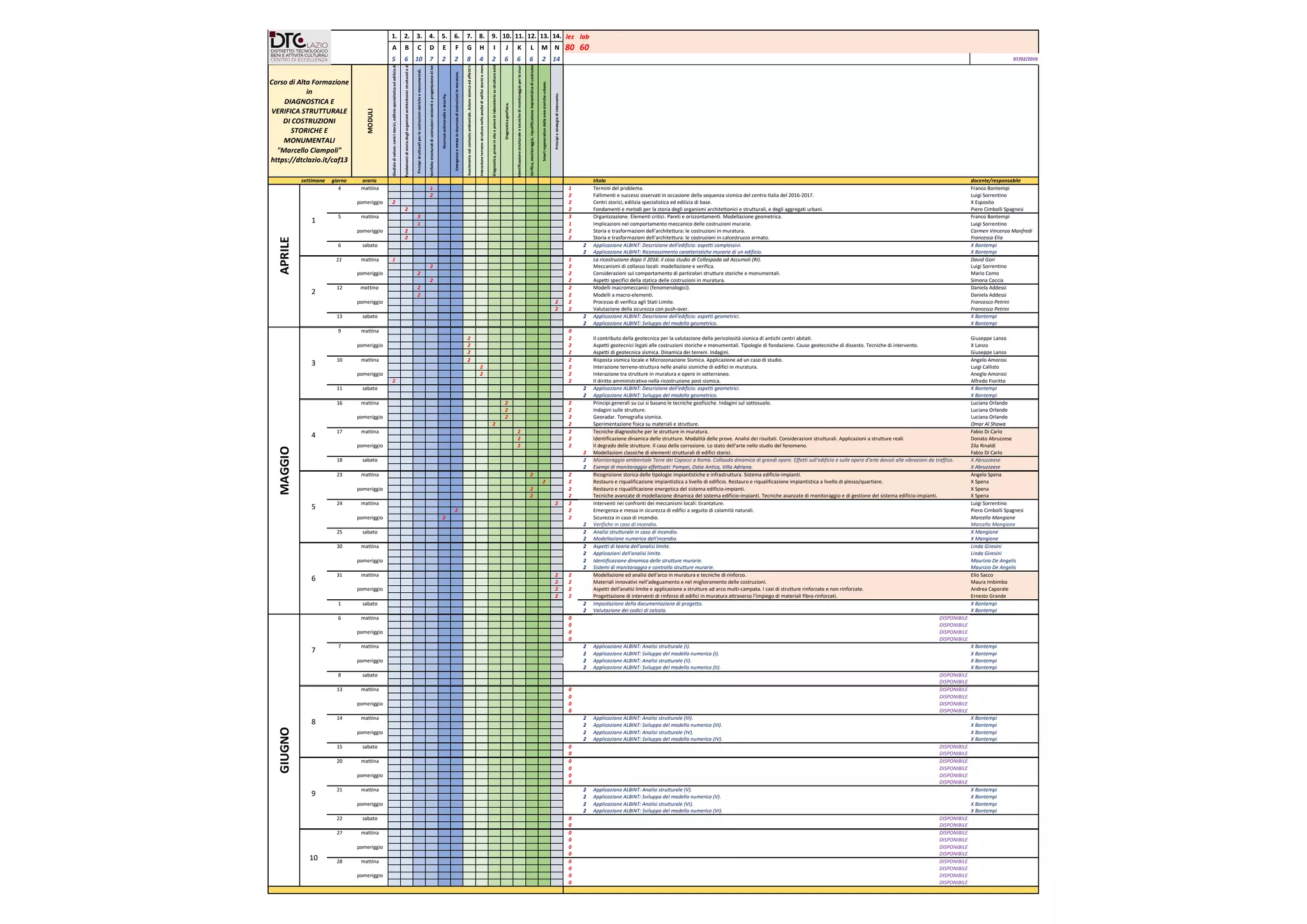 Piano formativo calendario CAF diagnostica e verifica strutturale | PDF
