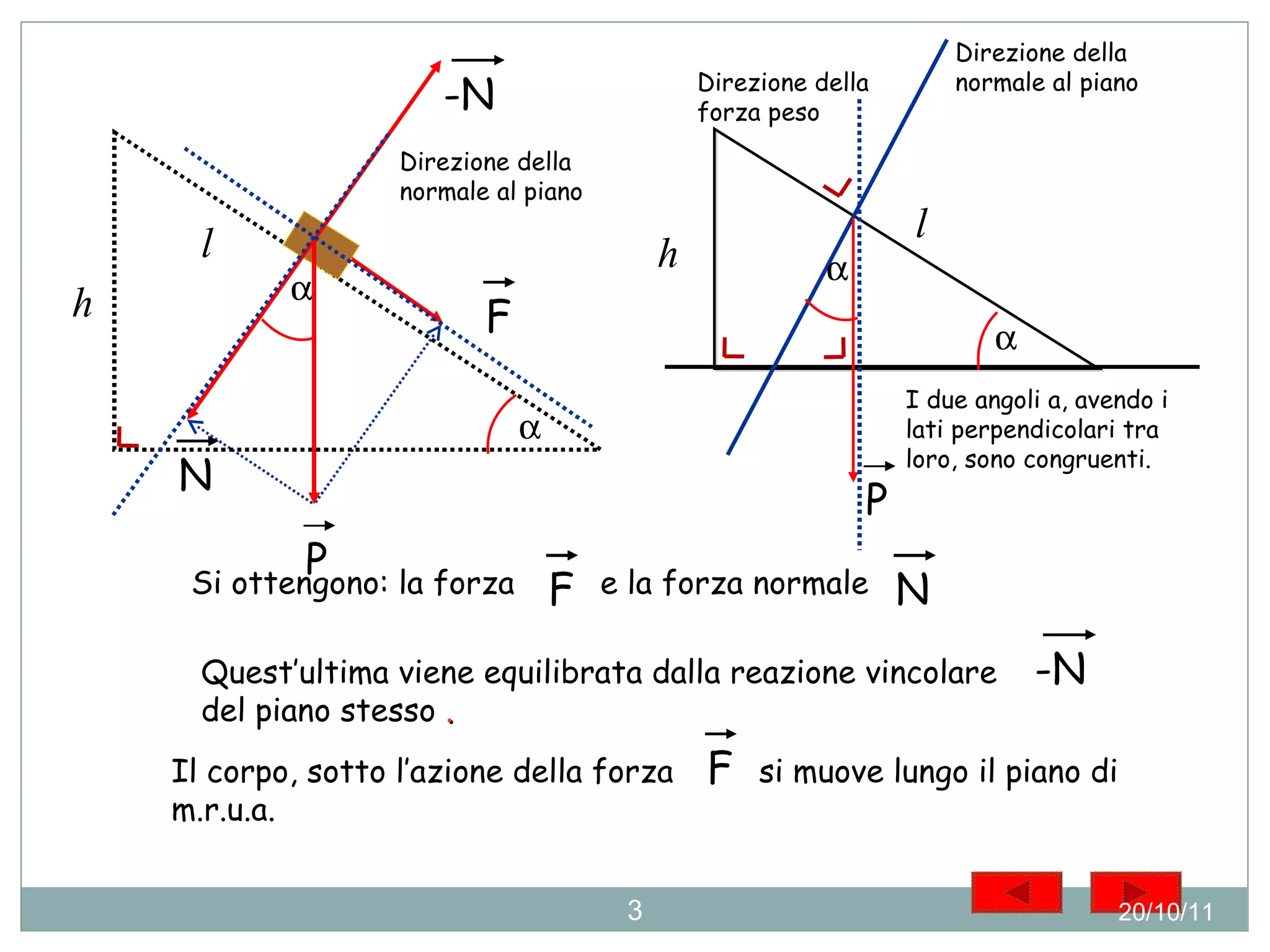 Piano inclinato_b | PPT
