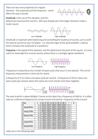 Piano Keyboard Application Project using MATLAB | PDF