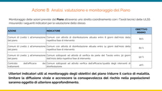 PIANO WEST NILE SLIDES.pptx