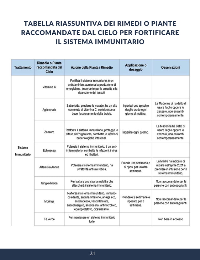 Piante medicinali | PDF