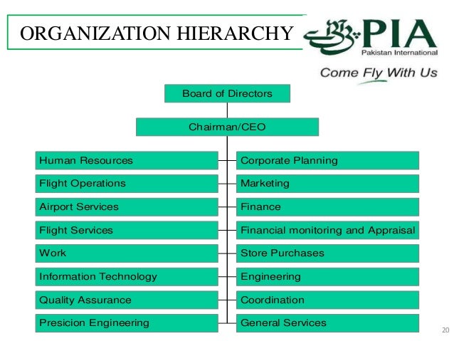 PIA (Pakistan Jnternational Airlines)