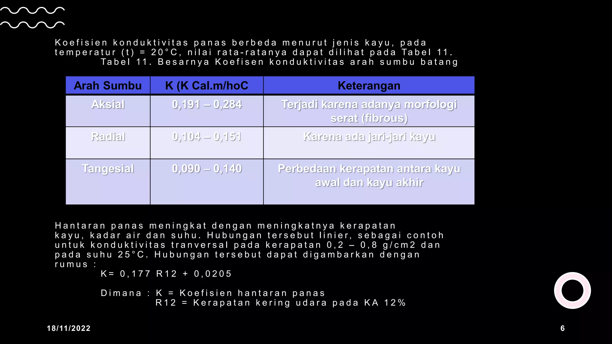 Sifat kayu terhadap panas pada api | PPTX