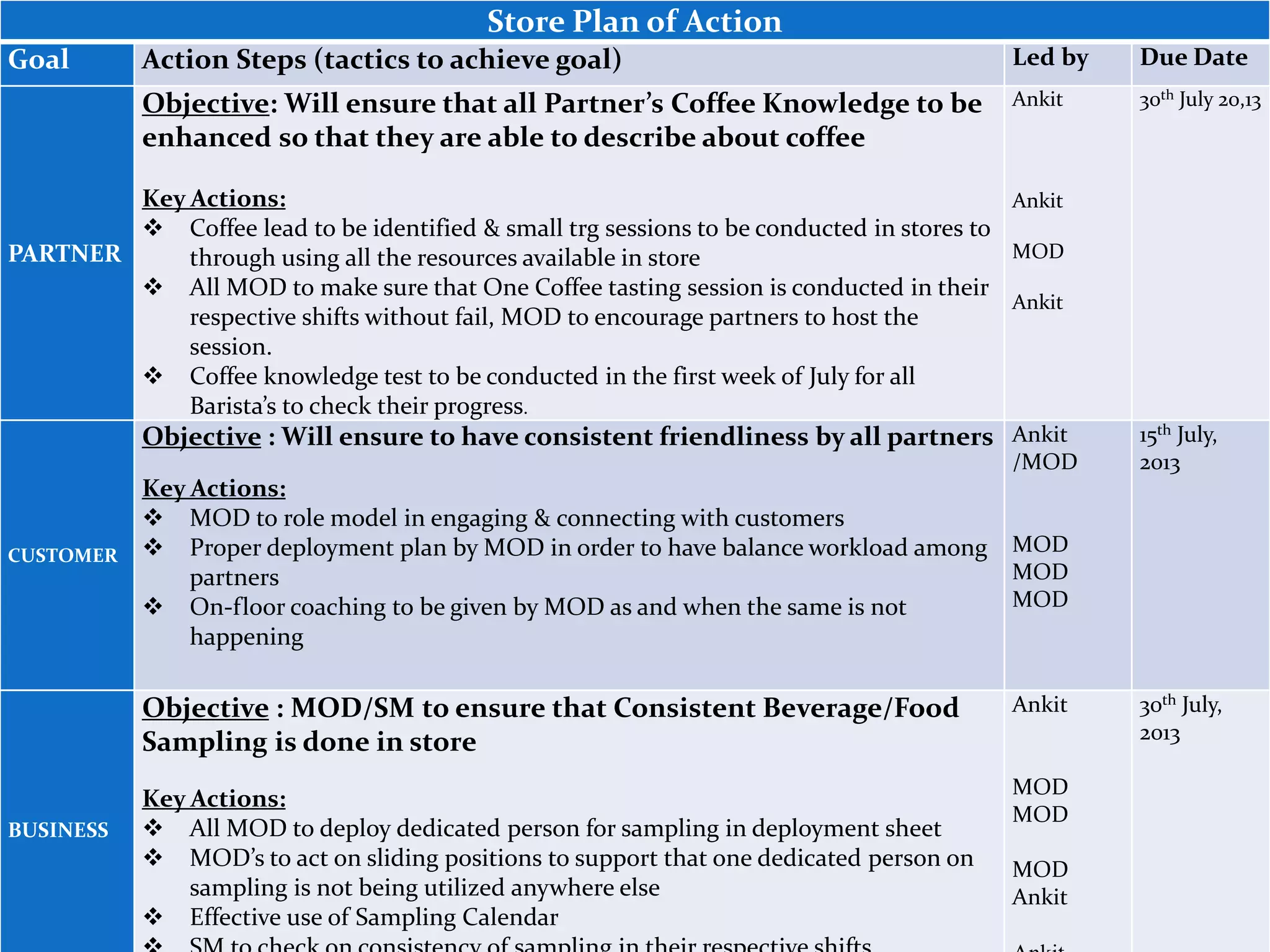 PIAT - Ankit Kalra- Final.pptx