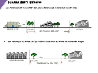 Piawaian industri | PPTX