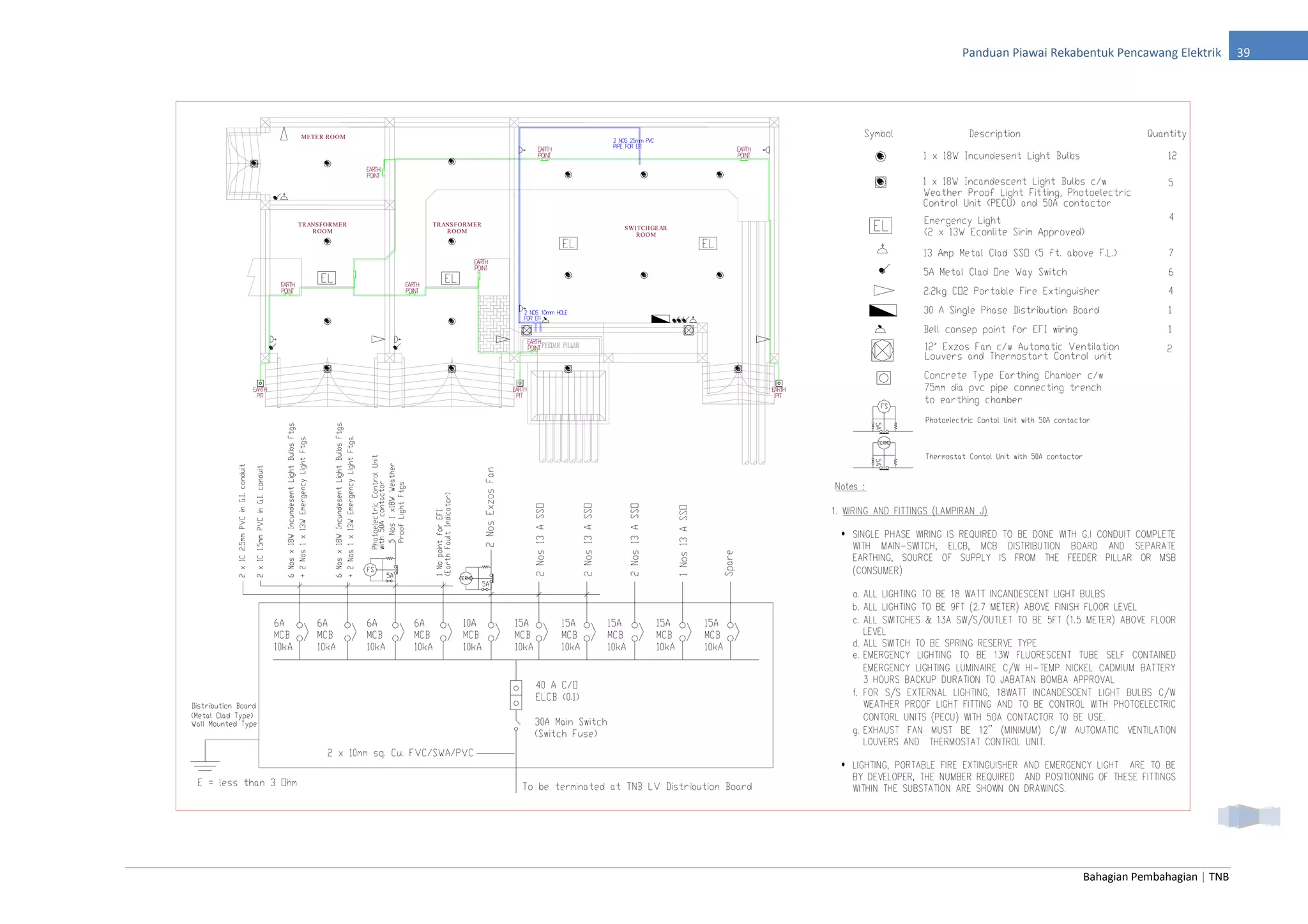 Piawai_Rekabentuk_Pencawang.pdf