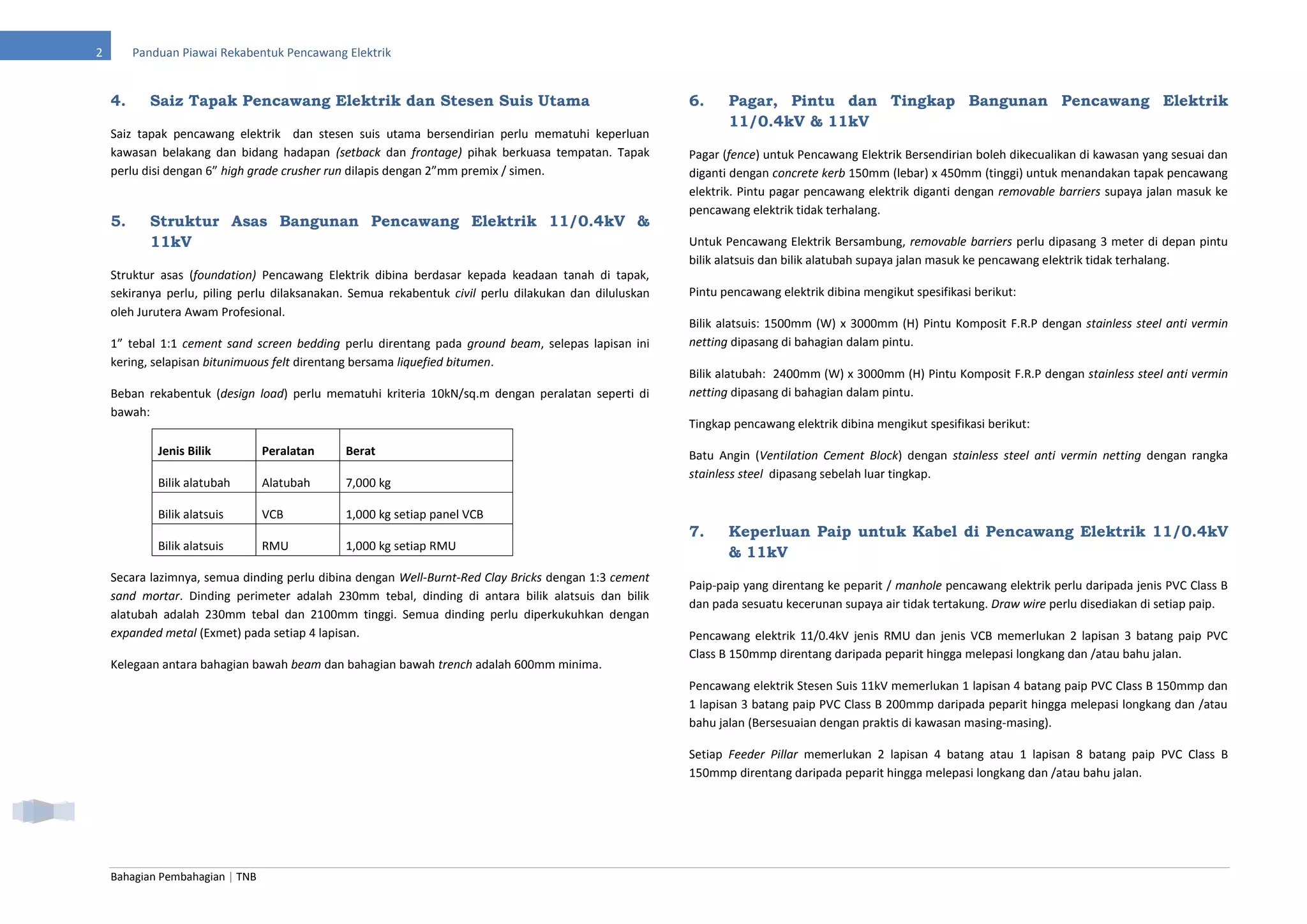Piawai_Rekabentuk_Pencawang.pdf