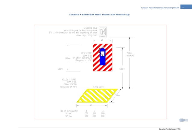Piawai_Rekabentuk_Pencawang.pdf