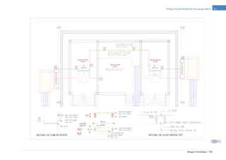 Piawai_Rekabentuk_Pencawang.pdf