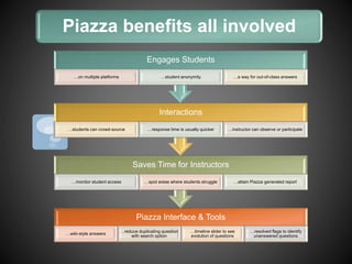 Piazza presentation | PPTX | Computing | Technology & Computing