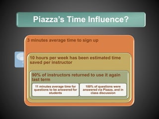 Piazza presentation | PPTX | Computing | Technology & Computing