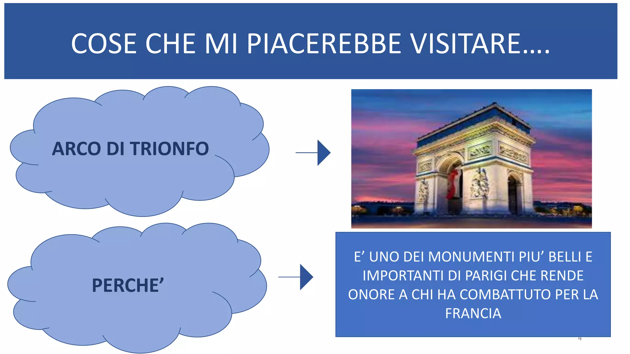 Piazzini viaggio | PPT