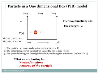 Particle in a Box problem Quantum Chemistry | PPTX