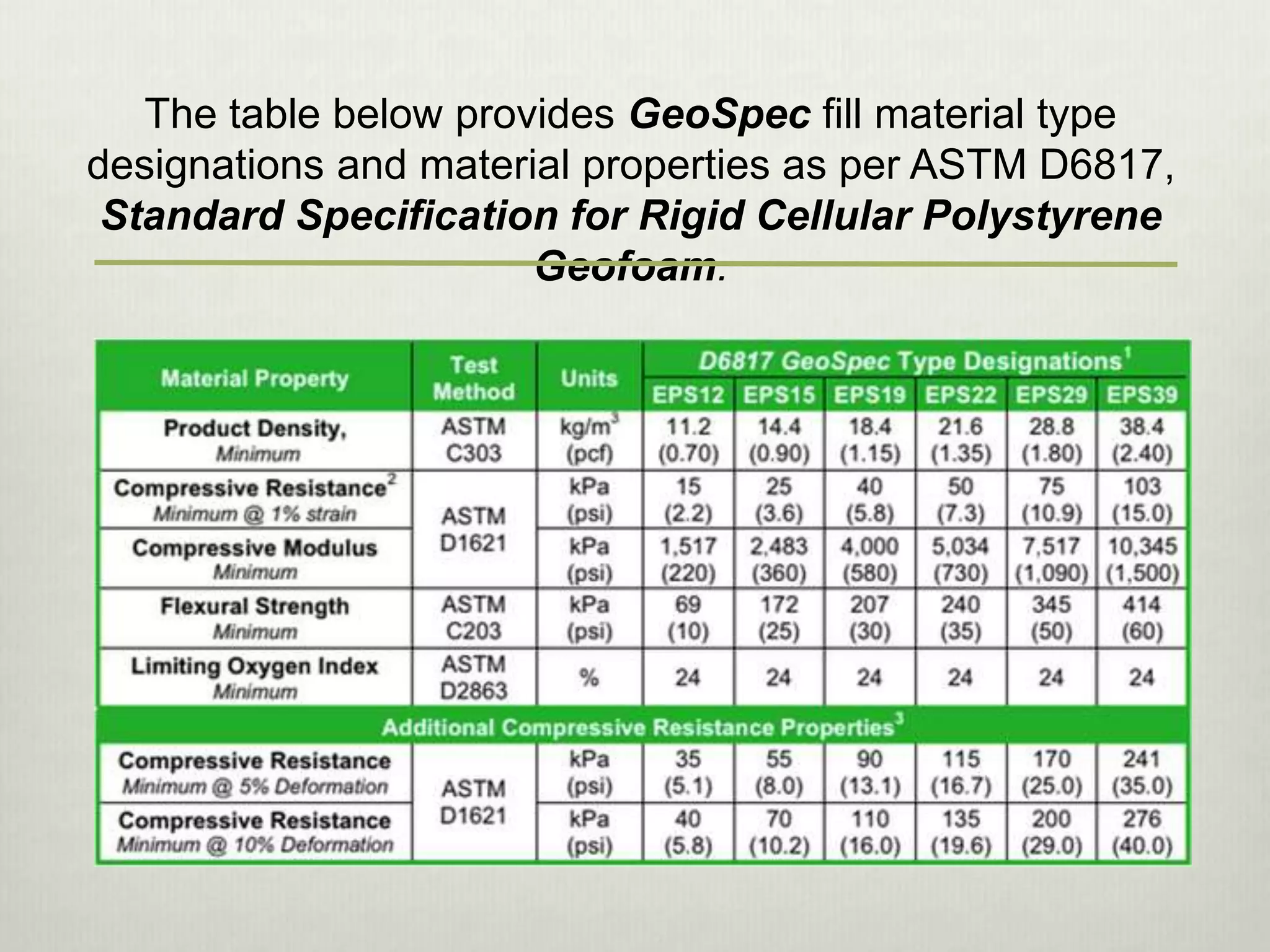 PIB 1015 - GeoSpec Lightweight Fill Material | PPT
