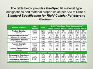 PIB 1015 - GeoSpec Lightweight Fill Material | PPT