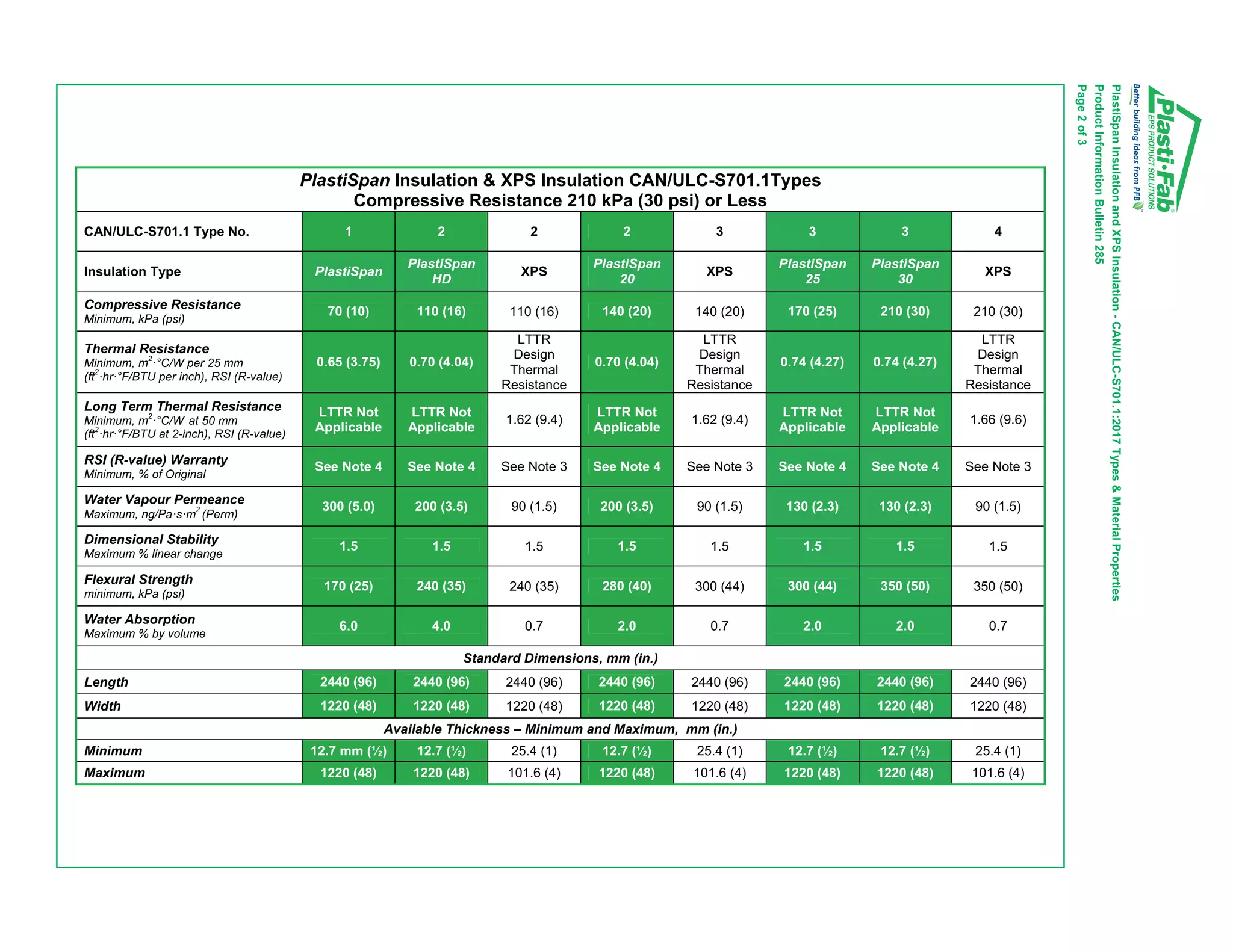 EPS VS XPS Insulation Properties as per Can-ULC-s701.1-2017-1 | PDF | Chemistry | Science