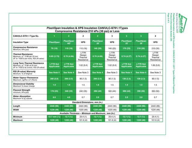 EPS VS XPS Insulation Properties as per Can-ULC-s701.1-2017-1 | PDF | Chemistry | Science