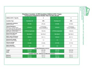 EPS VS XPS Insulation Properties as per Can-ULC-s701.1-2017-1 | PDF ...