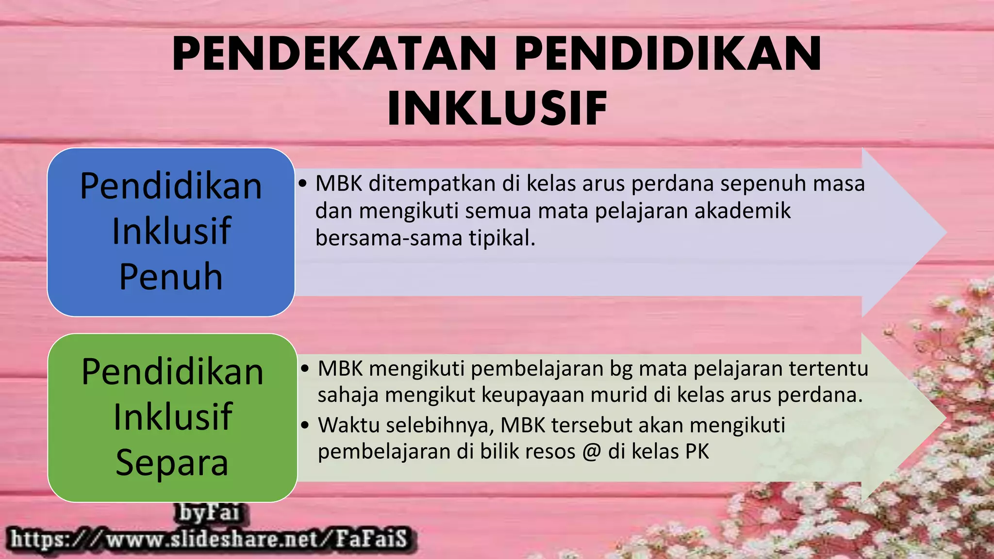 Pendidikan Inklusif (Pelaksanaan Program Pendidikan Inklusif) | PPTX